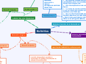 Robótica - Mind Map